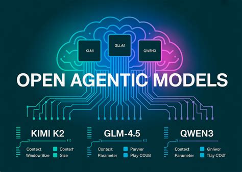 The Greatest Chinese Language Open Agentic Reasoning Fashions 2025 Expanded Evaluate