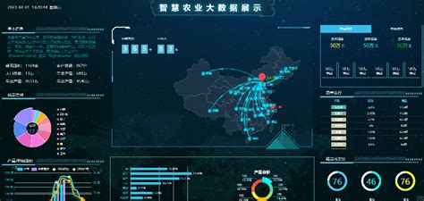 压箱底 23套 Vue Echarts的 Iot 物联网项目可视化数据大屏模板，拿走不谢！ Csdn博客