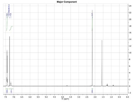 The Component In The Mixture Includes 9 Possible