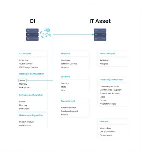 What Is CMDB Centralized Control Of IT Infrastructure
