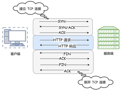 协议的演进过程 知乎 协议的演进过程 知乎
