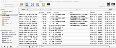 【整理】flask中sqlalchemy中复杂的多对多的关系，relationship和foreignkey，backref的作用 在路上