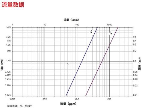 丹佛斯汉森 Fd83 自锁球阀 快速断开接头提高了数据中心液冷应用的效率：丹麦诺德堡讯 全球领先的移动和工业液压以及电动动力总成系统供应商丹佛斯动力系统推出了一系列用于数据中心液体冷却应用