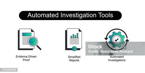 Automated Investigation Tools Icons Included Automated Investigations