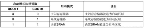 Could Not Stop Cortex M Device Please Check The Jtag Cable的解决办法