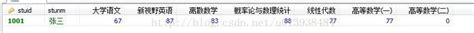 Mysql 动态 行转列（列值转换列名）msqyl字段值转字段名 Csdn博客
