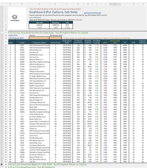 Top 50 Weekly Csp With The Highest Return Ropscanbot