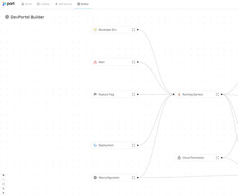 Port Pricing Alternatives And More 2023 Capterra