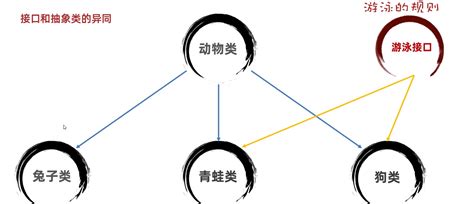 Java202303java学习笔记第二十三天 接口2 Csdn博客 Java202303java学习笔记第二十三天 接口2 Csdn博客