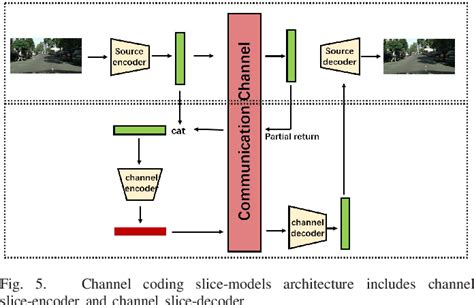Figure 1 From Semantic Communication System Based On Semantic Slice Models Propagation