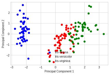 Python PCA From Scratch And Sklearn PCA Giving Different Output Stack Overflow