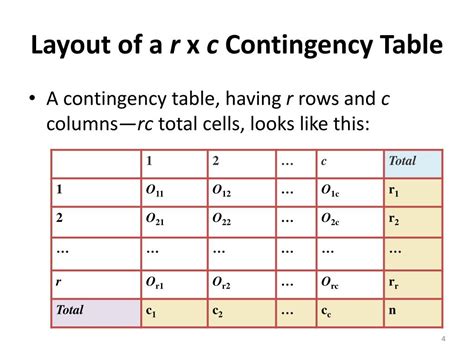 Ppt Topic 8 Powerpoint Presentation Free Download Id1912854
