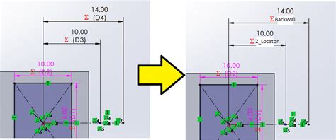 Associate The Dimension Name With The Global Variable Name That Is