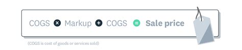How To Calculate Markup Calculation Xero AU