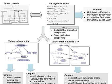 Summary Of The Interoperability Experiment Results Download Scientific Diagram