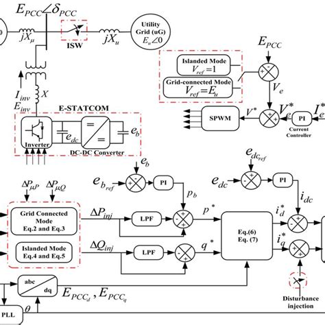 Block Diagram Of The Generalized Dynamic Switched Synchronization Of