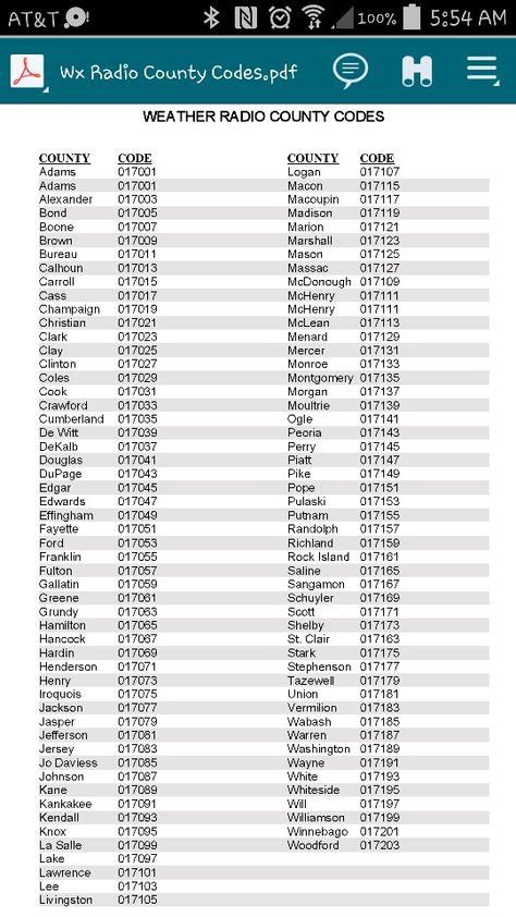 Cb Radio 10 Codes For Law Enforcement Officers