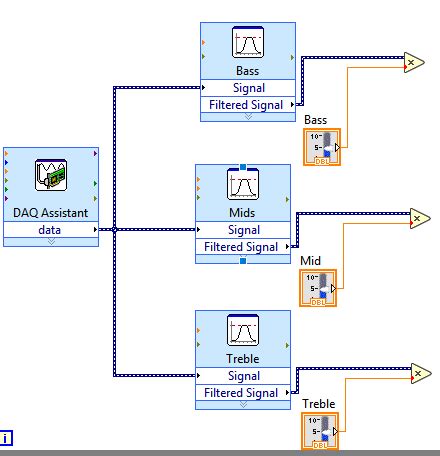 Create A Graphic Equalizer In Labview With Mydaq Studica Blog