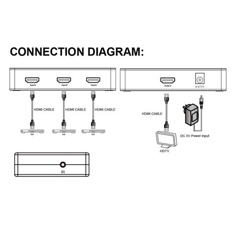 Buy Wholesale China Oem 3x1 Hdmi Switch With Plastic Housing 4k 60hz Switch At USD 9 9