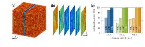 Scale Bridging Simulation Of Functional Composites Icams Ruhr Universität Bochum
