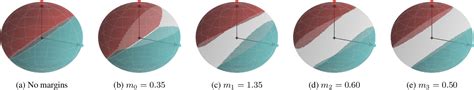 Figure 16 From Unifying Margin Based Softmax Losses In Face Recognition Semantic Scholar
