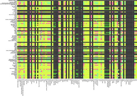 Dependency Matrix Interdependencies Between All Pairs Of Regulatory Download Scientific