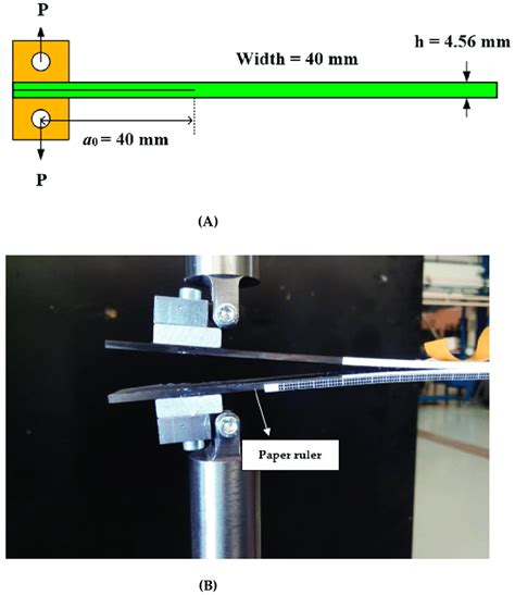 A Dcb Specimen Characterizations B Mode I Experimental Test Setup