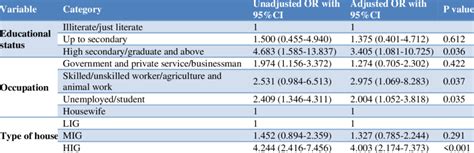 Logistic Regression Analysis For Attitude Download Scientific Diagram