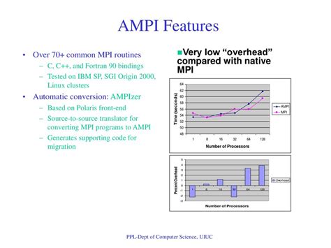 Component Frameworks Ppt Download
