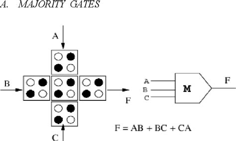 Table 1 From Vlsi Design Of Majority Logic Based Wallace Tree Multiplier Semantic Scholar
