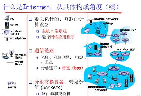 【计算机网络：自顶向下方法】一计算机网络和英特网计算机网络自顶向下 网站 Csdn博客