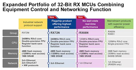 32 bit mcus improve motor control edn