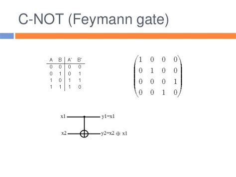 Quantum Logic Synthesis Srikanth