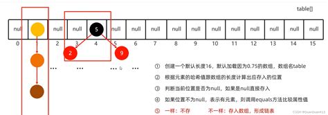 Set集合系列——set、hashset、linkedhashset、treesethashset Linkedhashset Treeset Csdn博客