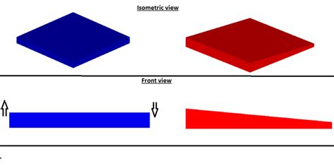 Cohesive Element Geometrical Nonlinear Analysis Abaqus Researchgate
