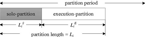Figure 1 From Multi Ima Partition Schedulingwith Synchronized Solo Partitionsfor Multi Core