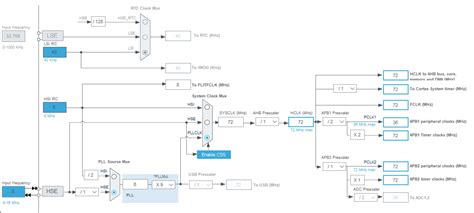 7针0 96寸oled的hal库代码（硬件spi 全代码 stm32f1 cubemx配置 包含有正负浮点数 100 一次点亮） 想要亿只独角