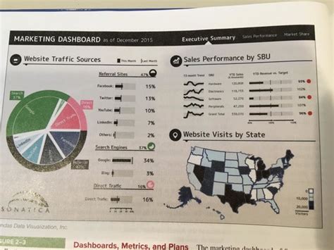 Business Analytics Exam Flashcards Quizlet