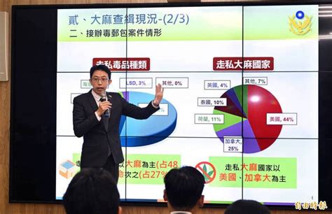 高檢發動治安史上最大波緝毒行動 全台檢警逾千人投入 國立中正大學犯罪研究中心 防制藥物濫用教育中心