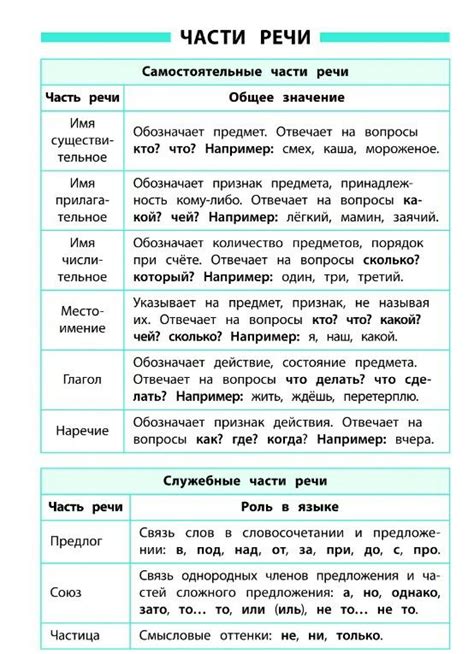 Пин от пользователя Чопорова Раиса на доске обучение Уроки письма Задания на грамотность