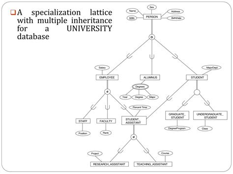 Ppt Relational Database Design By Er And Eer To Relational Mapping Powerpoint Presentation