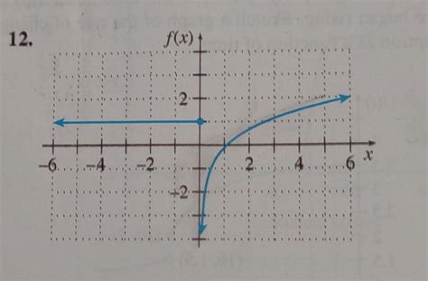 Solved Sketch The Graph Of The Derivative For Each Function