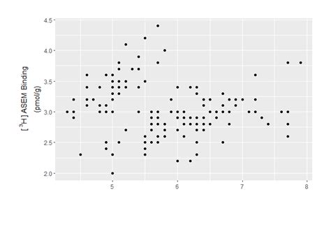 R Axis Label Specifications In Ggplot Stack Overflow