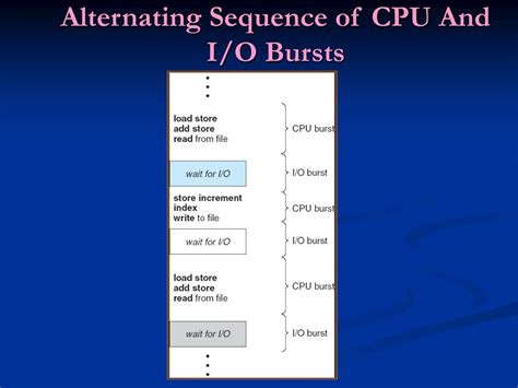 Ppt Process Scheduling Powerpoint Presentation Free Download Id5705925