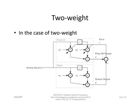 Introduction To Adaptive Signal Processing Pdf
