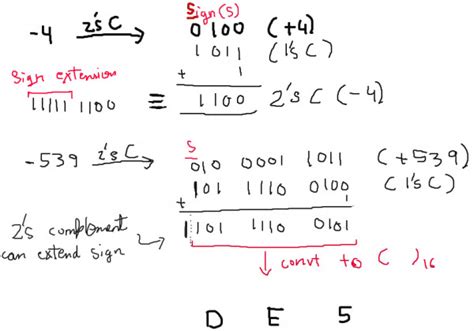 Digital Logic Gate Cse 2001 Question 210