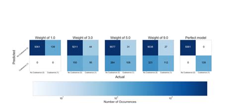 Confusion Matrices Of Identical Anns Trained With An Increasing Download Scientific Diagram