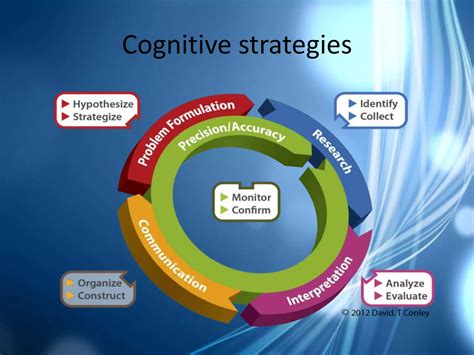 Cognitive And Metacognitive Strategies Ppt