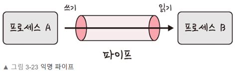 Cs 스터디 3 3 프로세스와 스레드 멀티 프로세싱