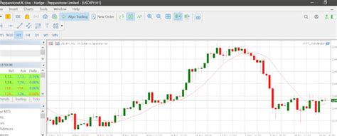 Automate Your Trading Strategy Into Mt4 Mt5 Expert Advisor Forex Eas